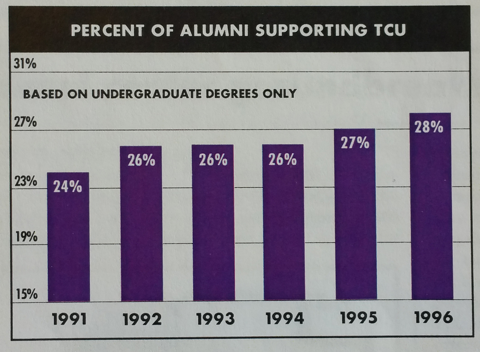 Alumni facility is “center” of our success - TCU Magazine