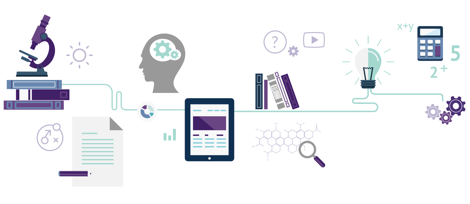 Faculty brainstorm course concepts - TCU Magazine