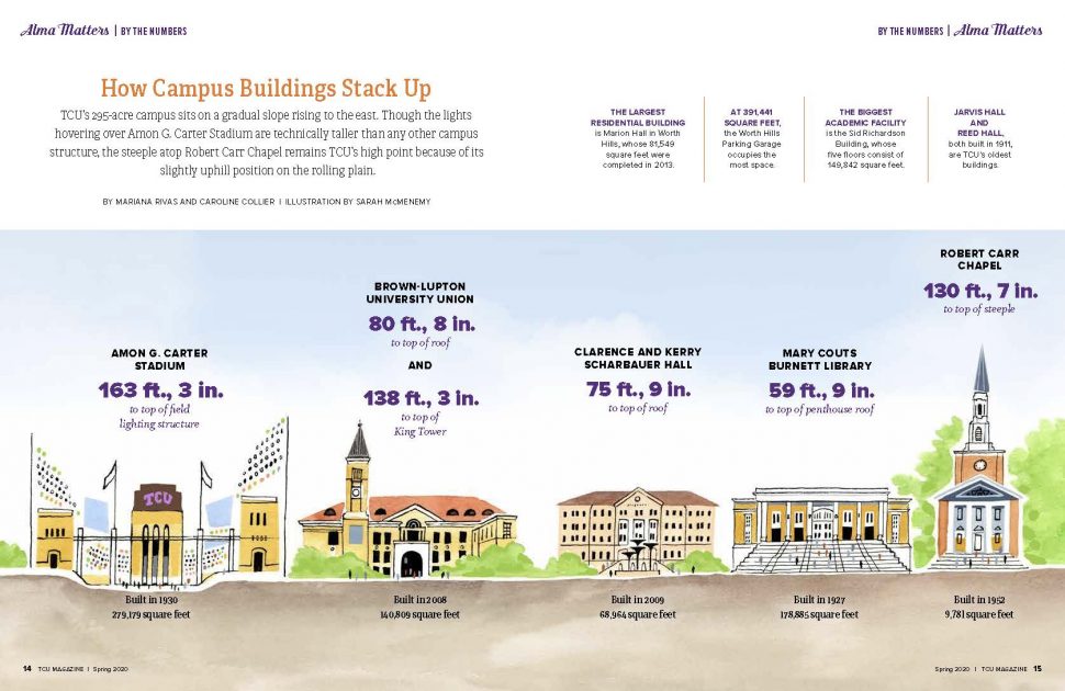 What's the Tallest Building on Campus? - TCU Magazine