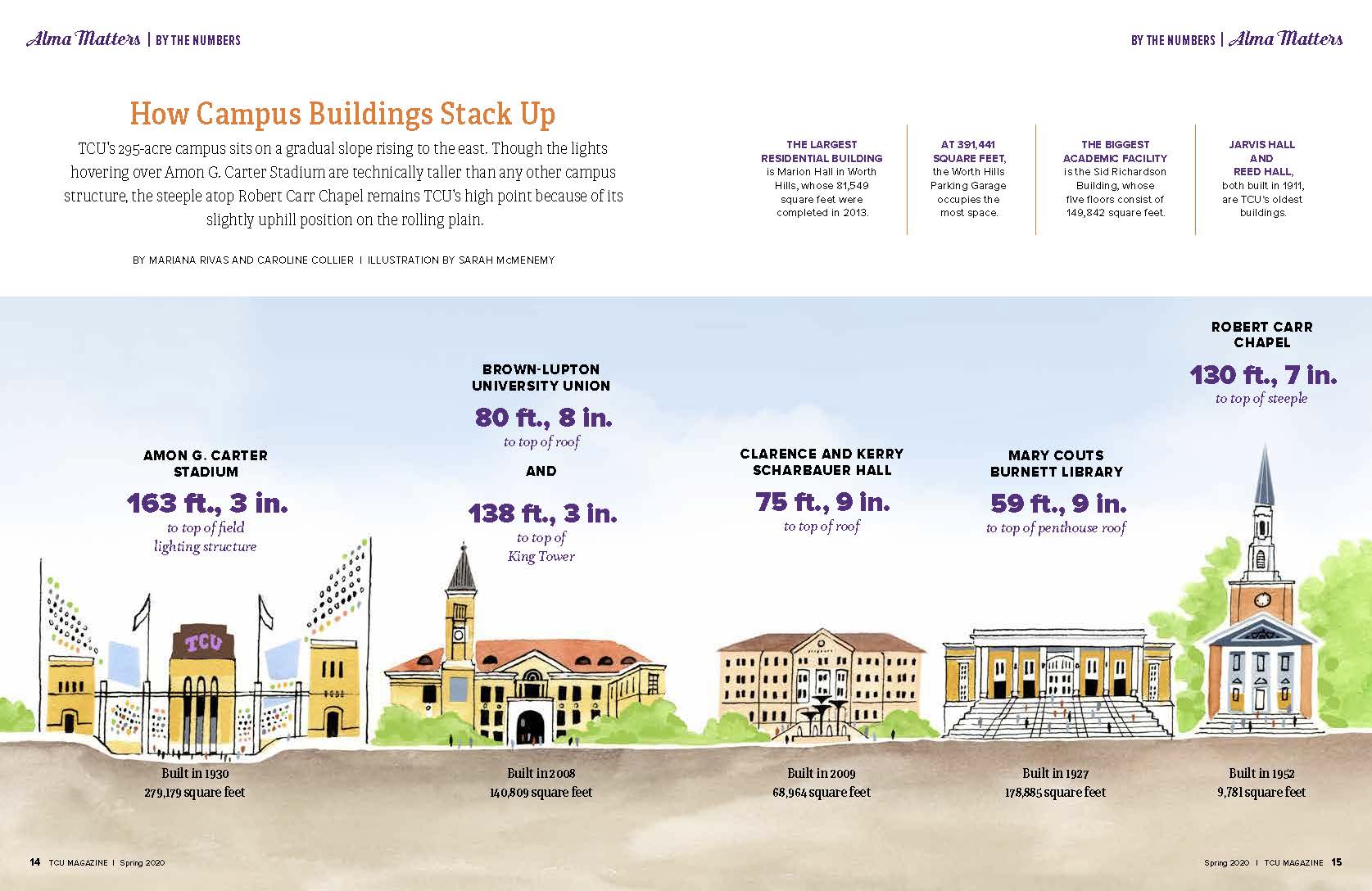 What's the Tallest Building on Campus? - TCU Magazine