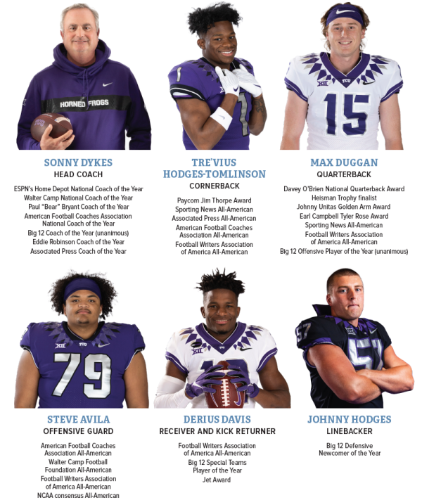 Timeline: TCU Magic Takes Shape - TCU Magazine