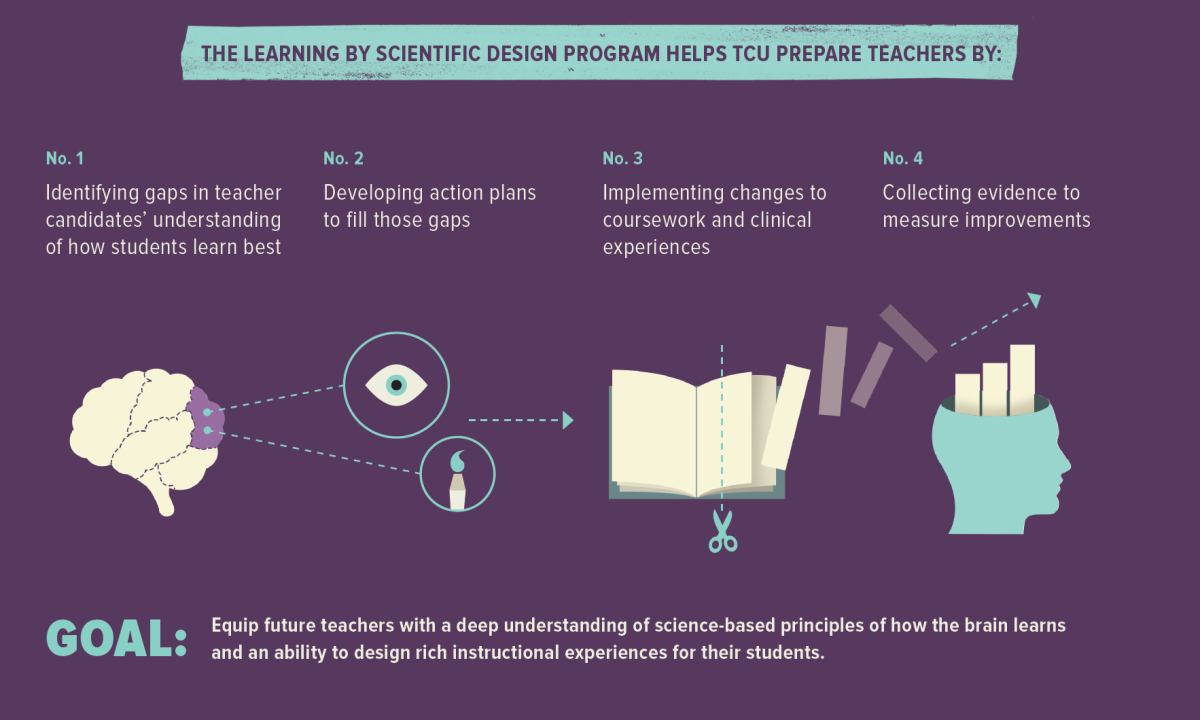 Teaching Future Teachers - TCU Magazine
