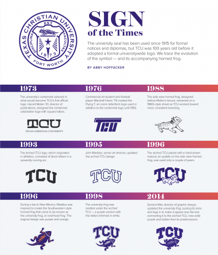 Infographic: Logo Magic - TCU Magazine