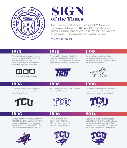 Infographic: Logo Magic - TCU Magazine
