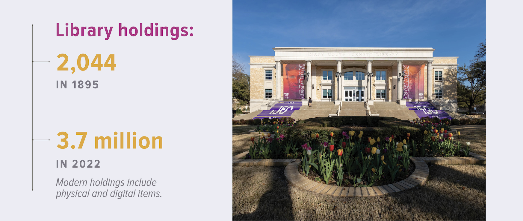 Infographic: Frogs Up - TCU Magazine
